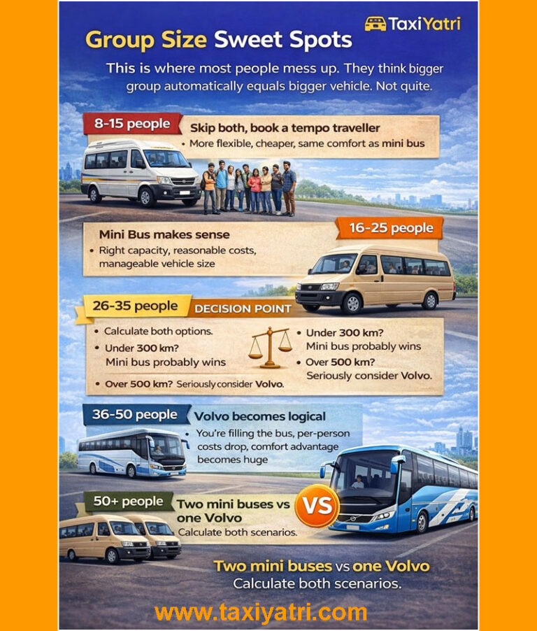 Mini Bus vs Volvo Bus Travel Option Best | No. 1 TaxiYatri